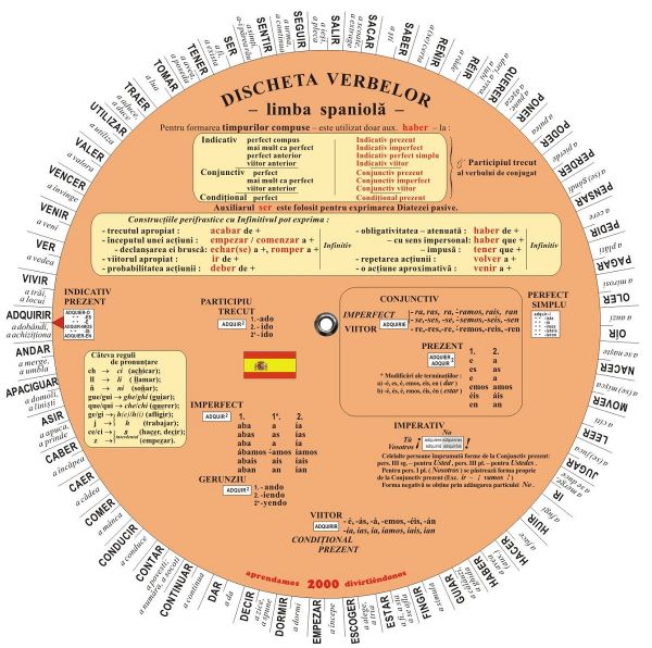 Limba spaniola. Discheta verbelor - Camelia Stan, Dragos Stan PDF ...